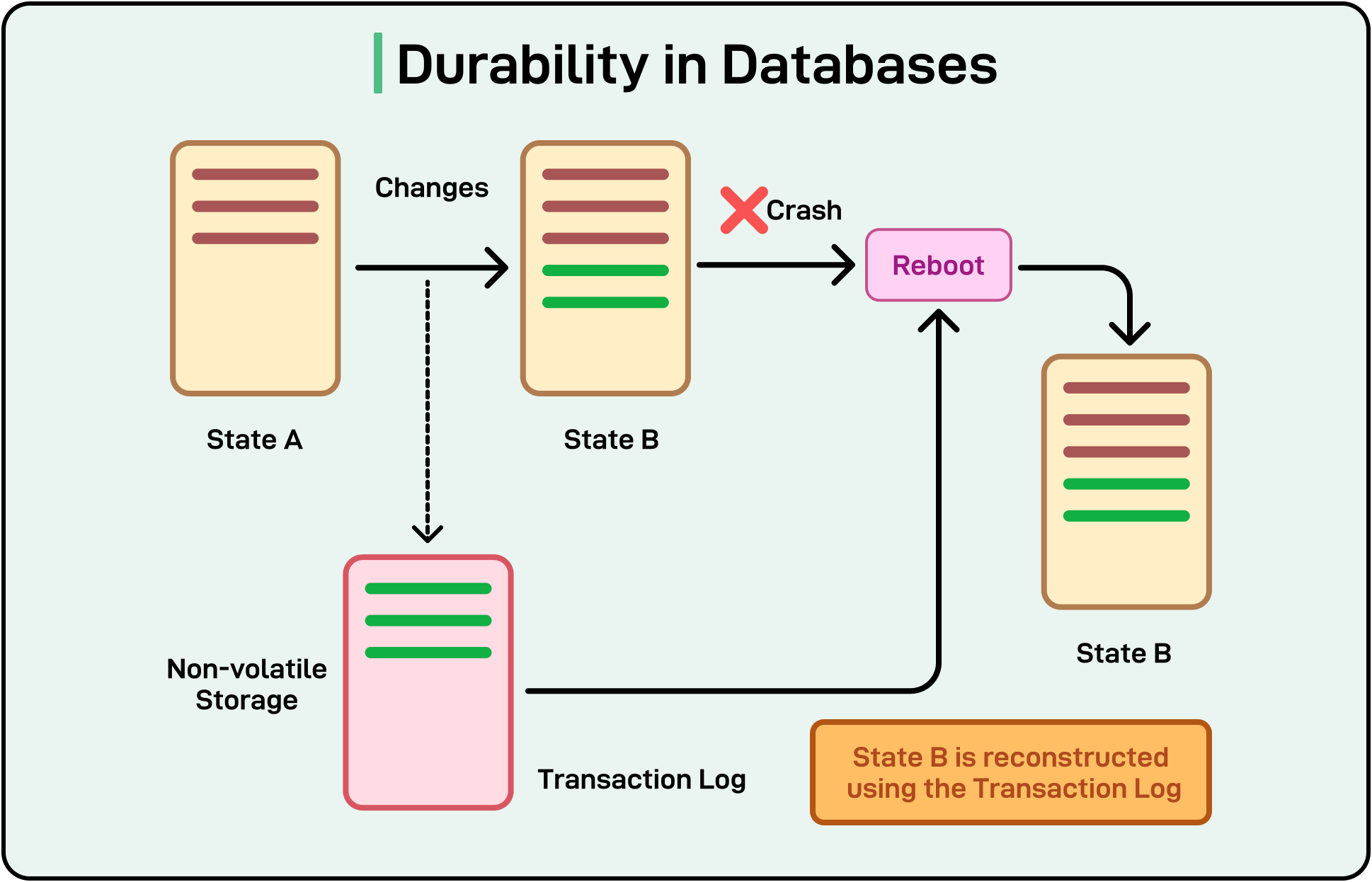 Non-Functional Requirements: The Backbone of Great Software - Part 2