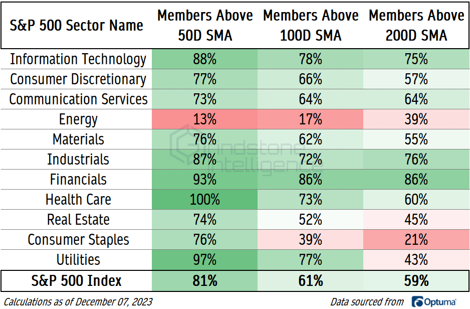 Top Charts from the Consumer Staples Sector - 12/8/2023