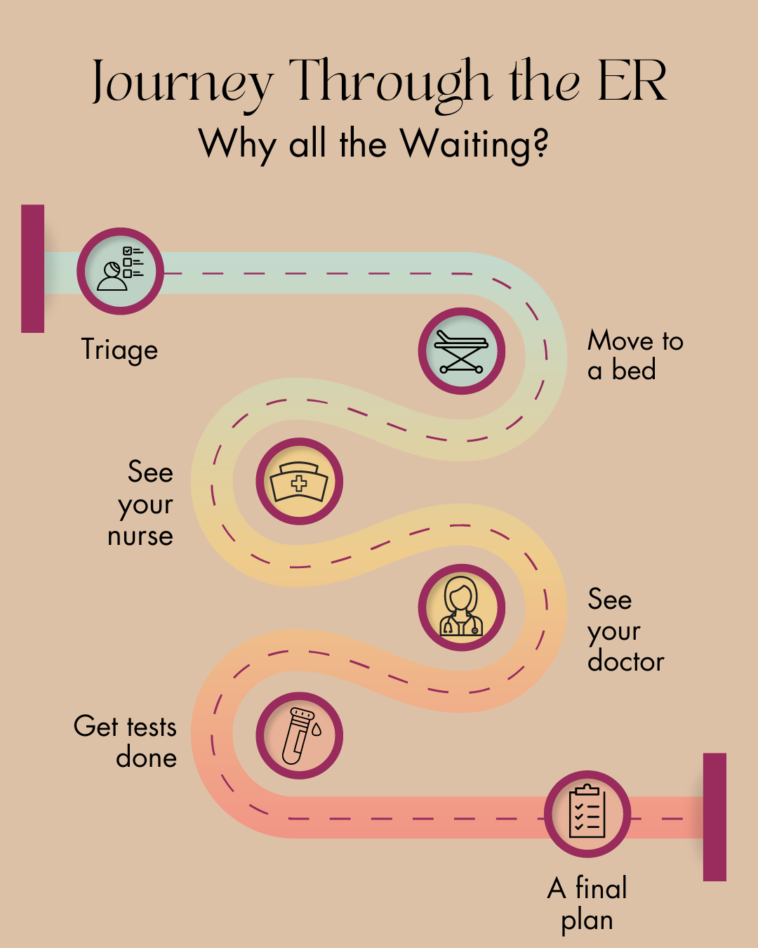 Emergency Visit Roadmap - by Dr. Shazma Mithani