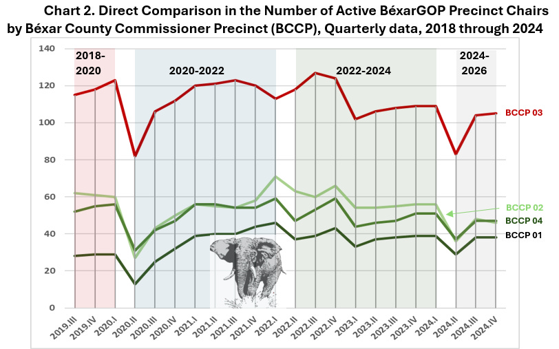 The Béxar Conservative - The Bexar Conservative Substack