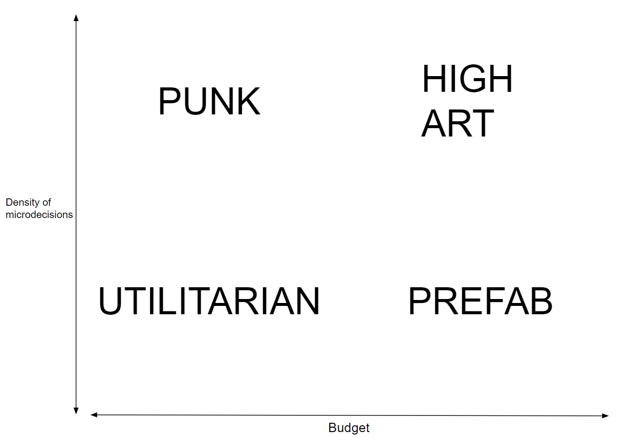 Idea Having is not Art - by Neal Stephenson - Graphomane
