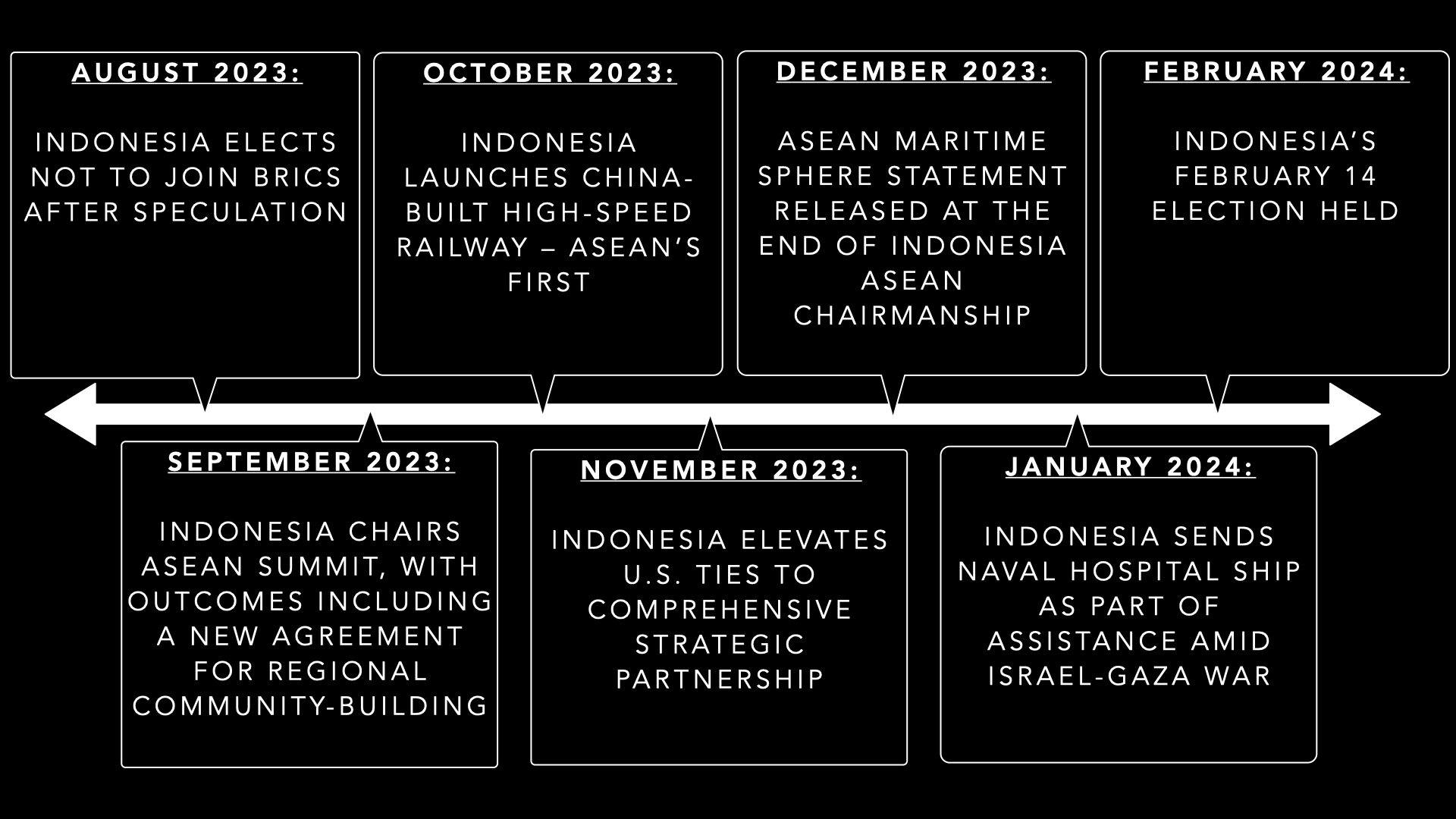 How Prabowo Foreign Policy Could Shape Indonesia After 2024 Elections