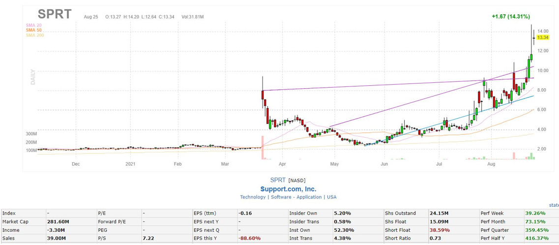 Volatility & Gamma Report - Issue #4