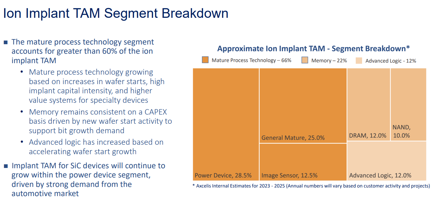 Earnings Roundup: Applied Materials, ICHR, Renesas, Tokyo Electron ...