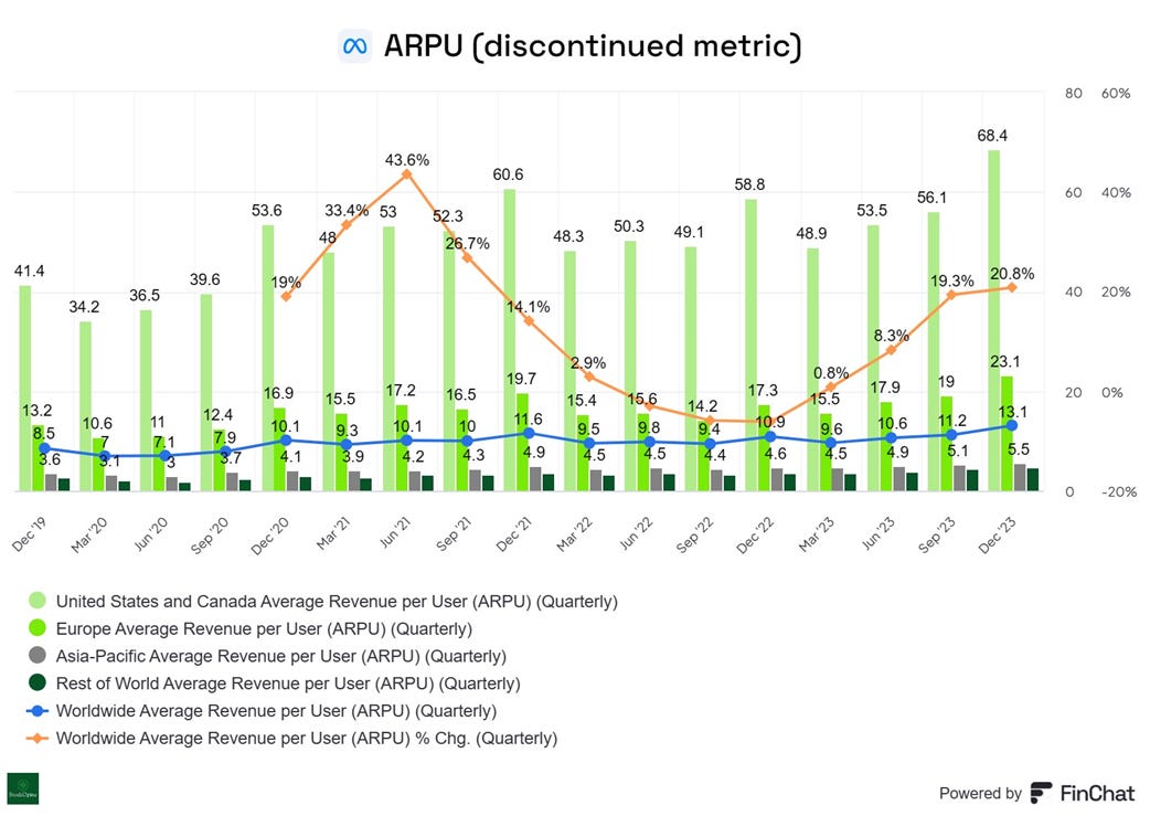 Meta Platforms: CAPEX, Efficiency, CAPEX…It never gets easy