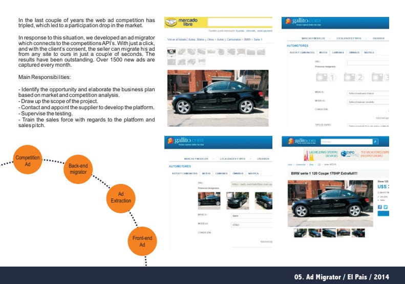 How to create a Product Manager Portfolio