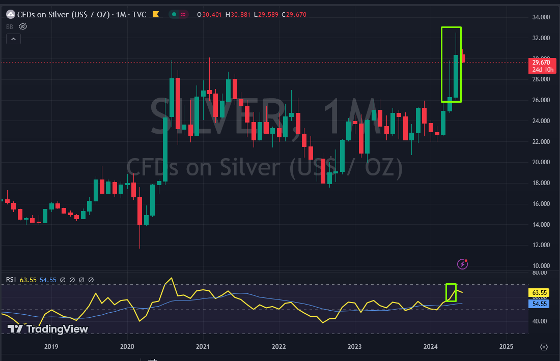 Special: Crescat's Rise of Hard Assets, Silver Update