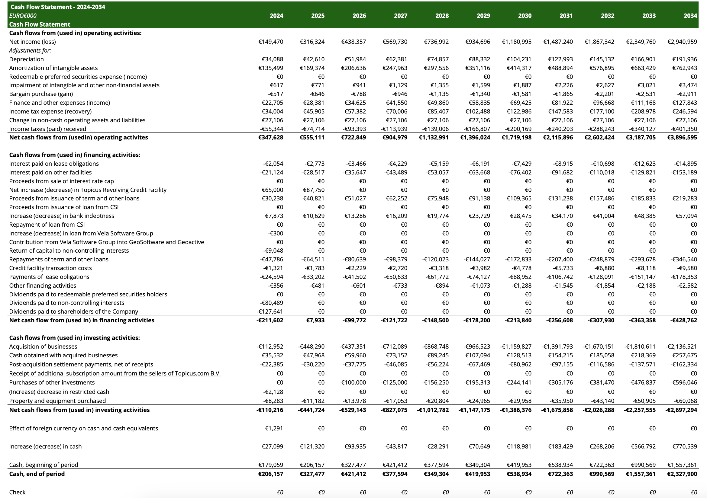 Topicus.com Inc. - Seeking Winners