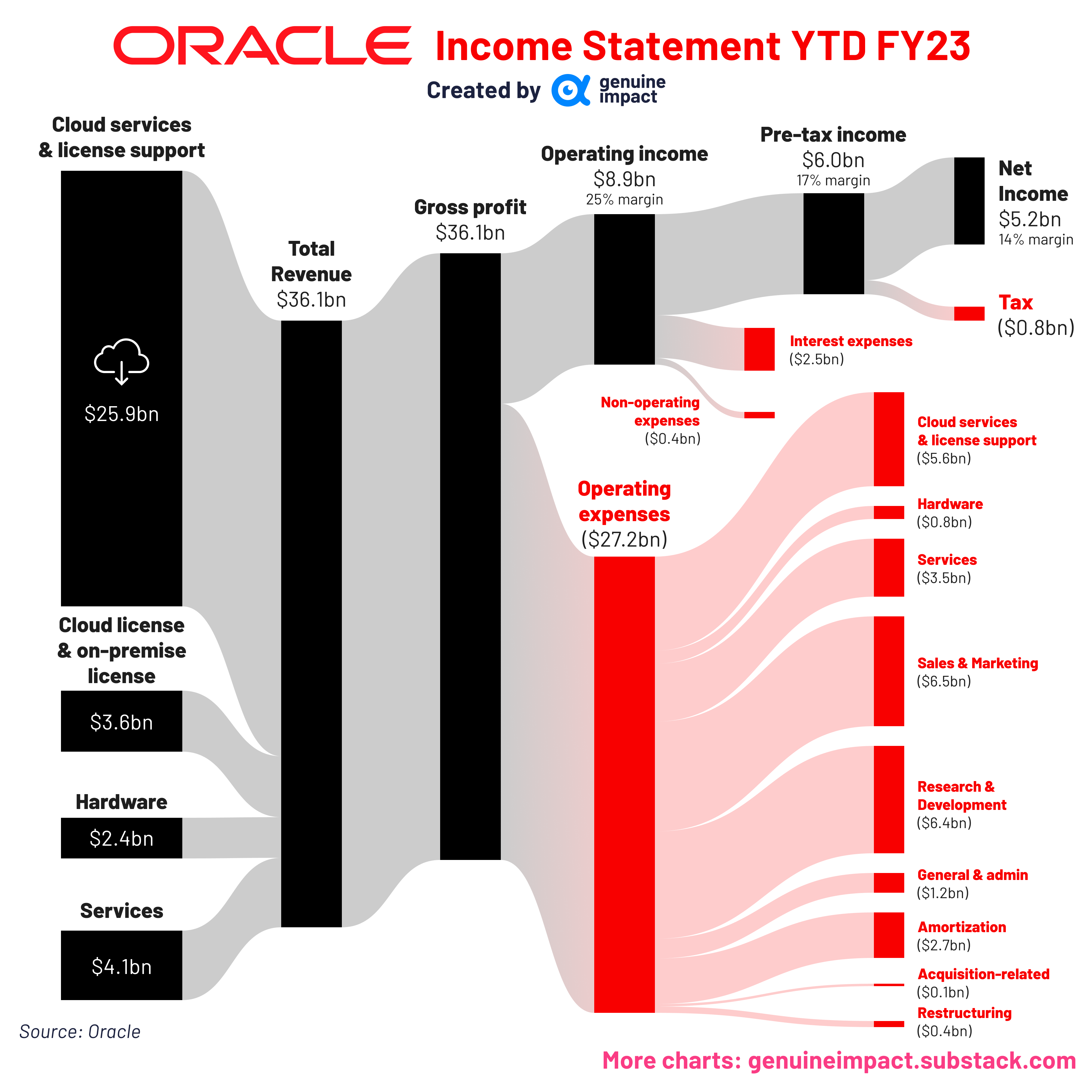 Earnings: Oracle, Crowdstrike, Docusign - by Amara