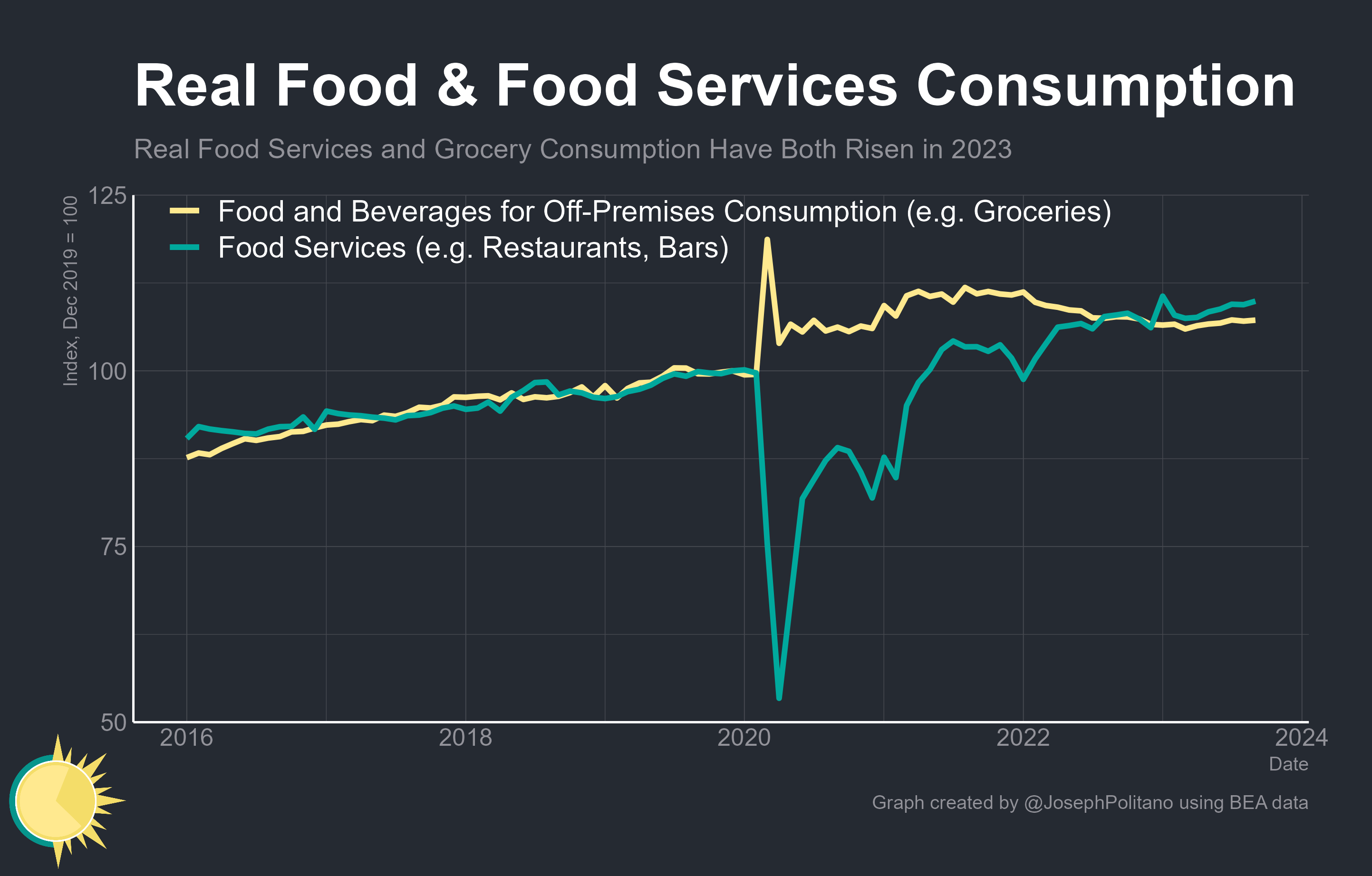 America's Return to Strong Growth - by Joseph Politano