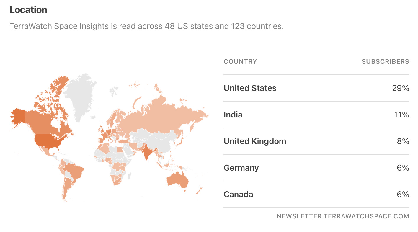 About - TerraWatch Space Insights