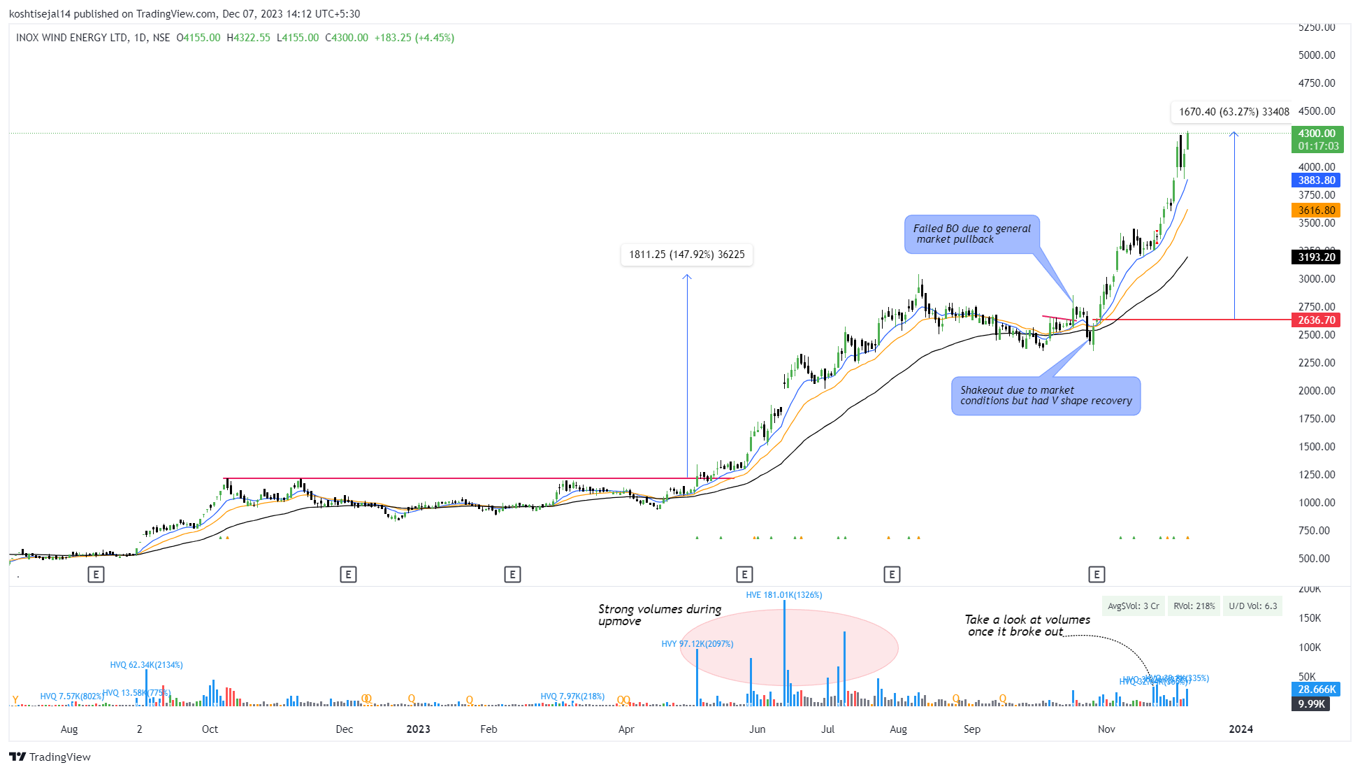 How I select Stock Setup ? - Vinay’s Substack