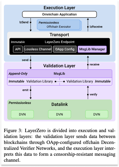 LayerZero: The Language of the Omnichain