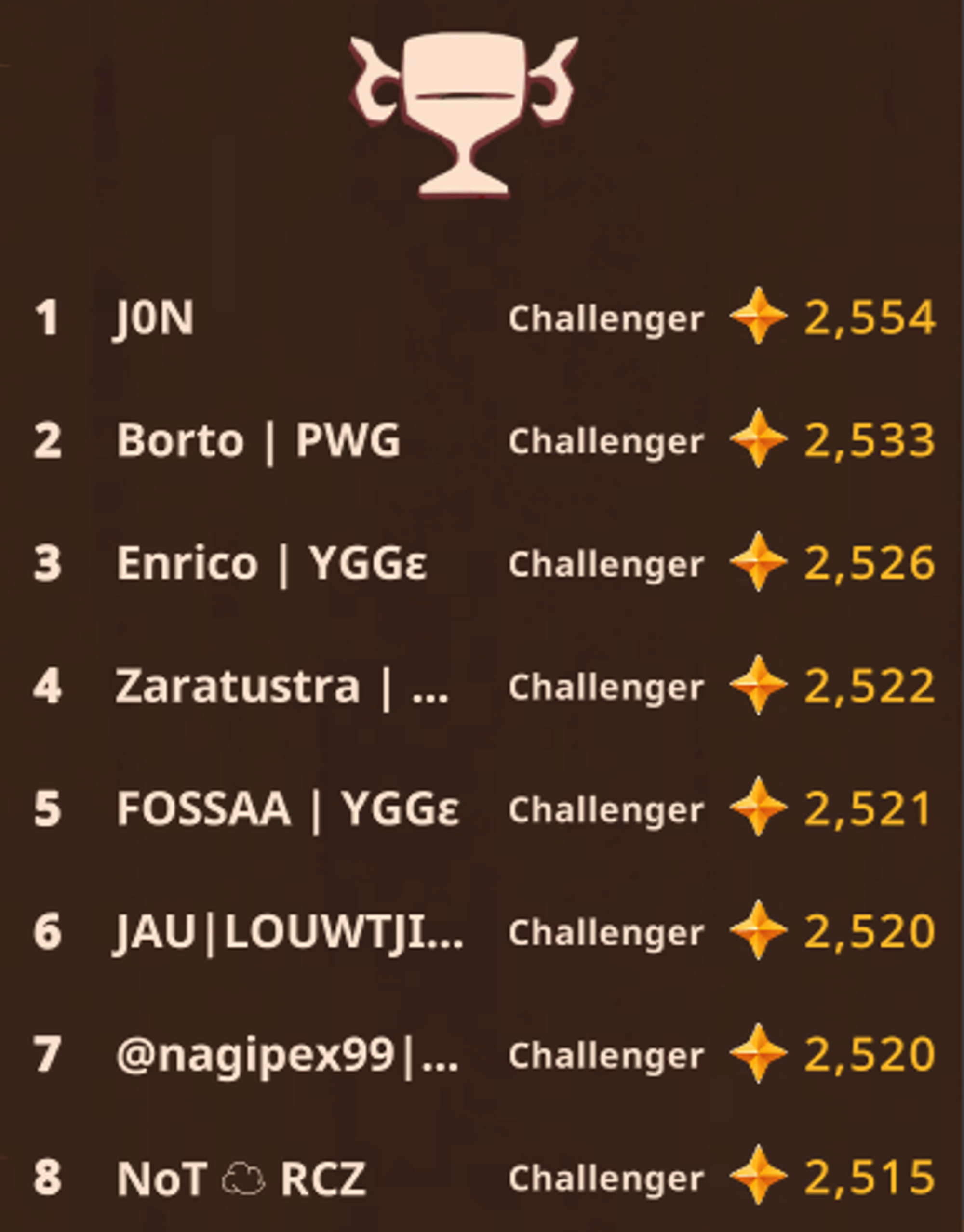 Origins Season 8 Postseason is Here - The Lunacian