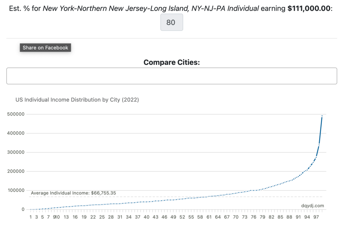 What Does "Upper-Middle Class" Actually Mean?