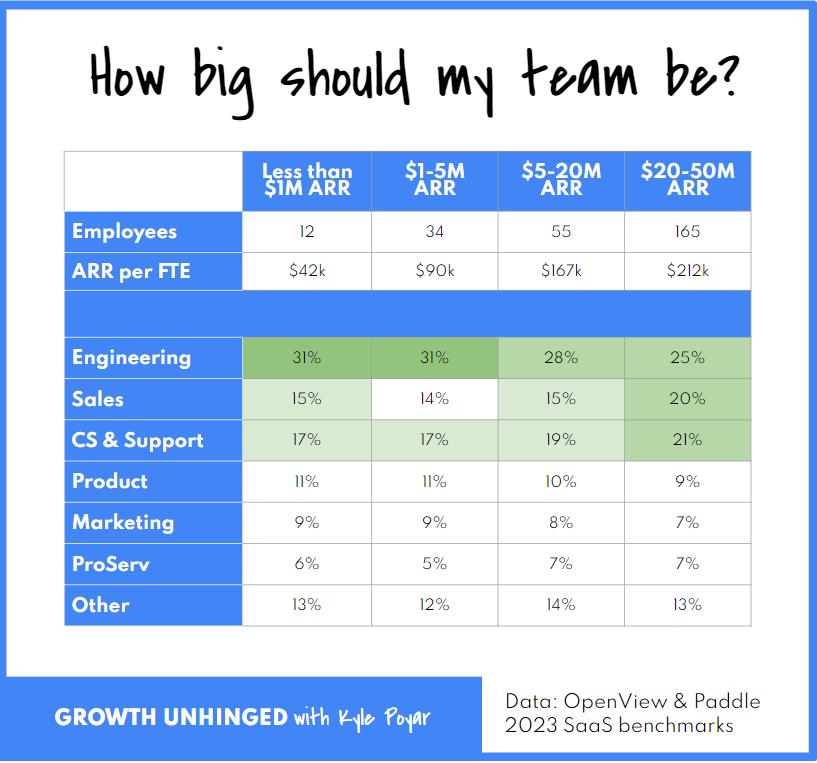 Ten of the best SaaS growth charts