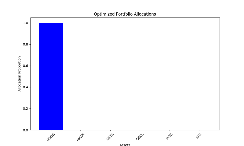 Using Neural Networks For Better Portfolio Optimization
