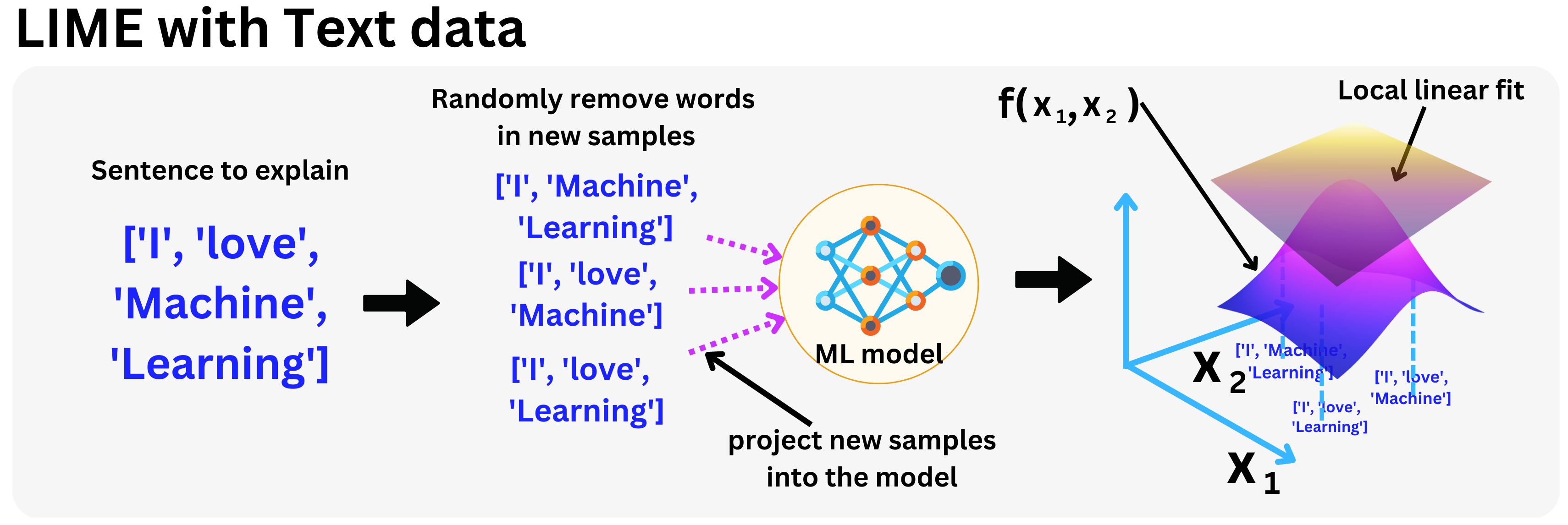 The AiEdge+: Explainable AI - LIME and SHAP