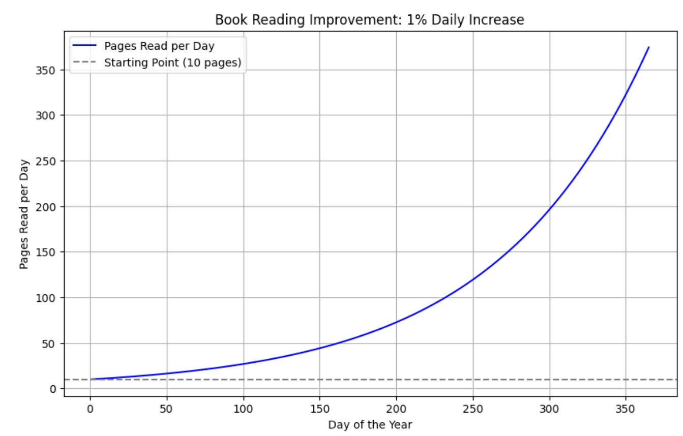 How to read more - BIBLIOTHĒKĒ