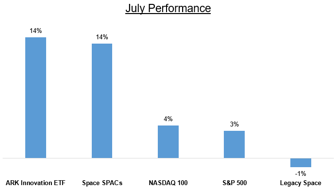 July 2023 Space Stock Review - by Space Case - Case Closed
