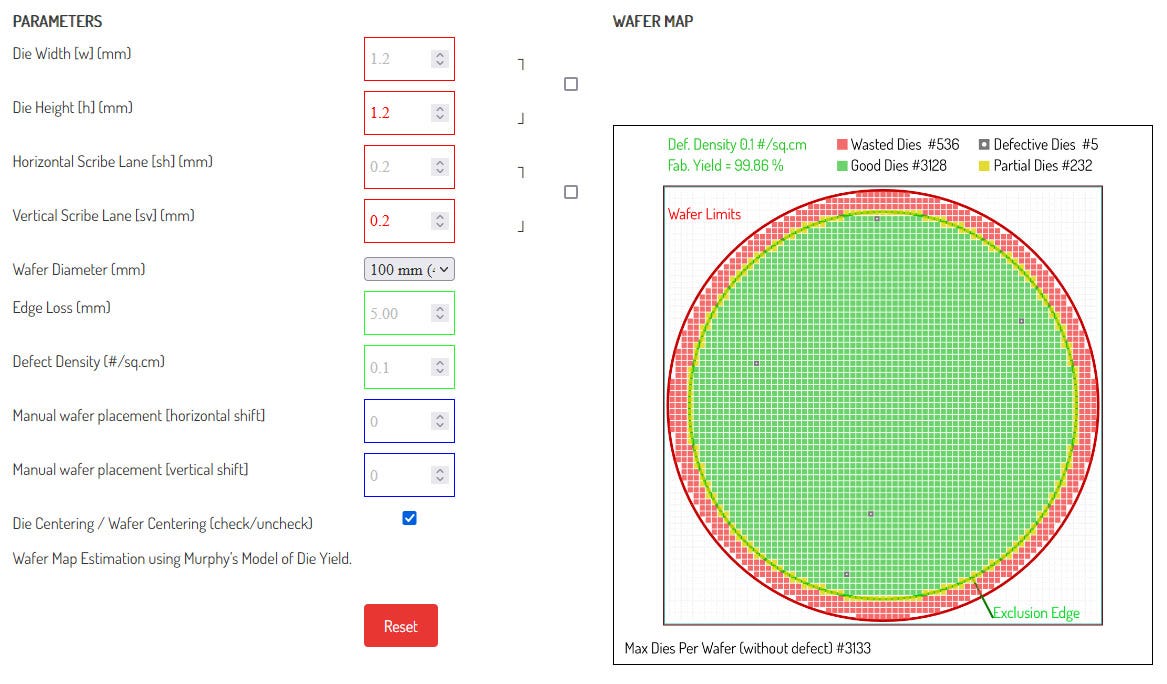 Radeon N31 vs. GeForce AD102/103, chip area analysis and rough cost ...
