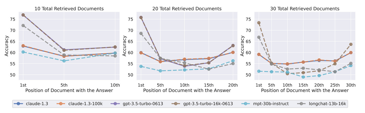 LLMs Excel At In-Context Learning (ICL), But What About Long In-context Learning?