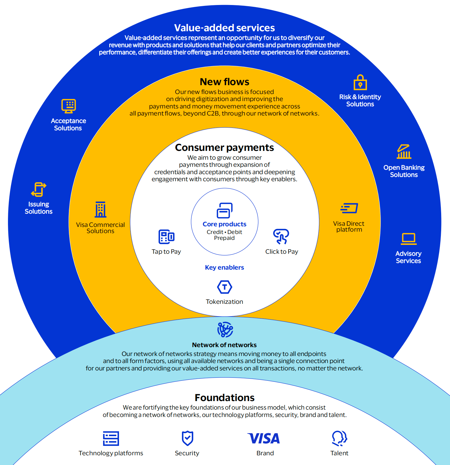 Deep Dive: Visa’s Product Ecosystem and Strategy
