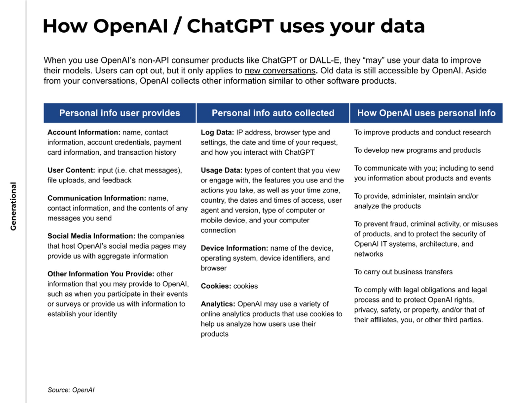 Data Moats in Generative AI - by Kenn So - Generational