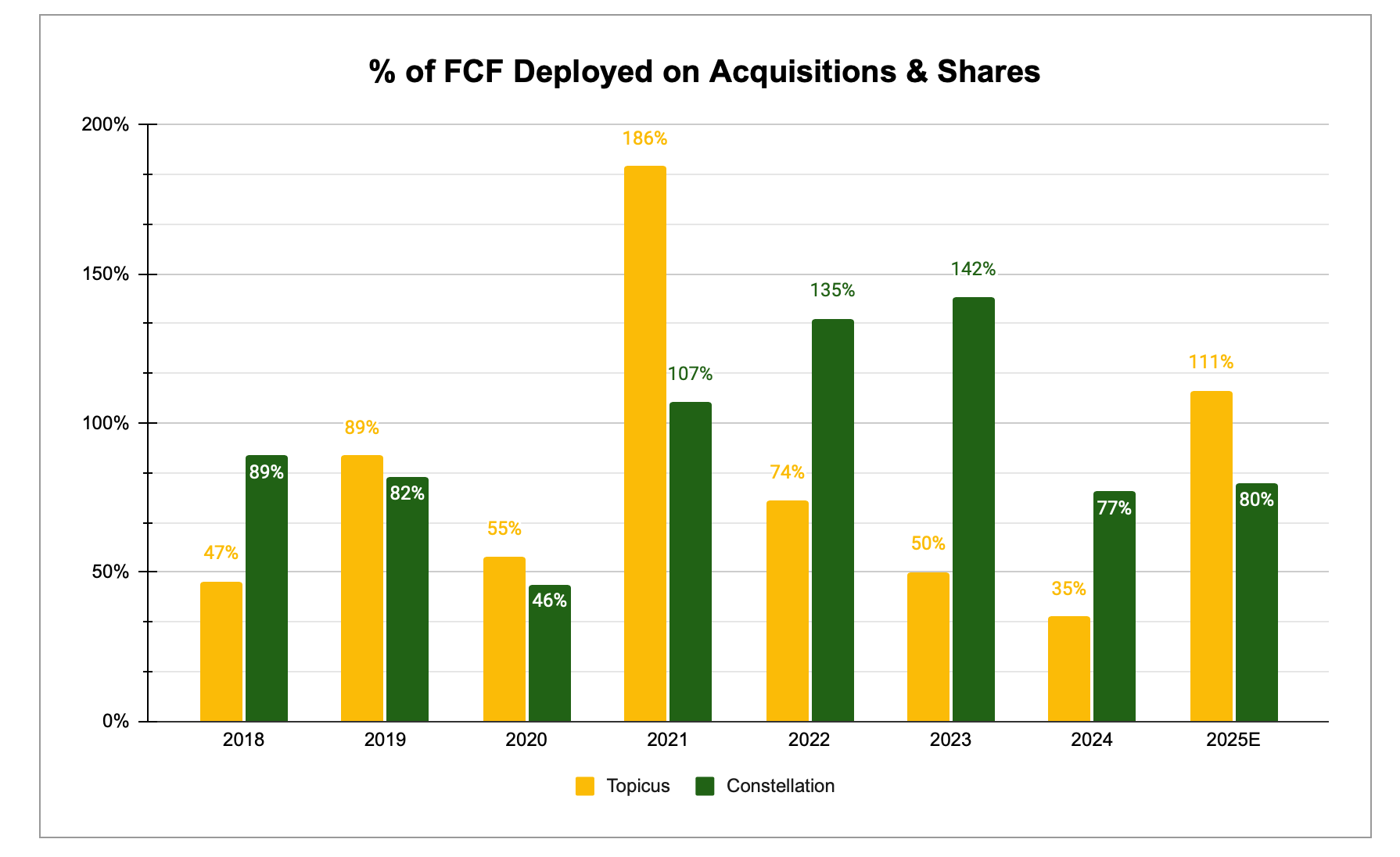 Topicus.com Inc. - Seeking Winners