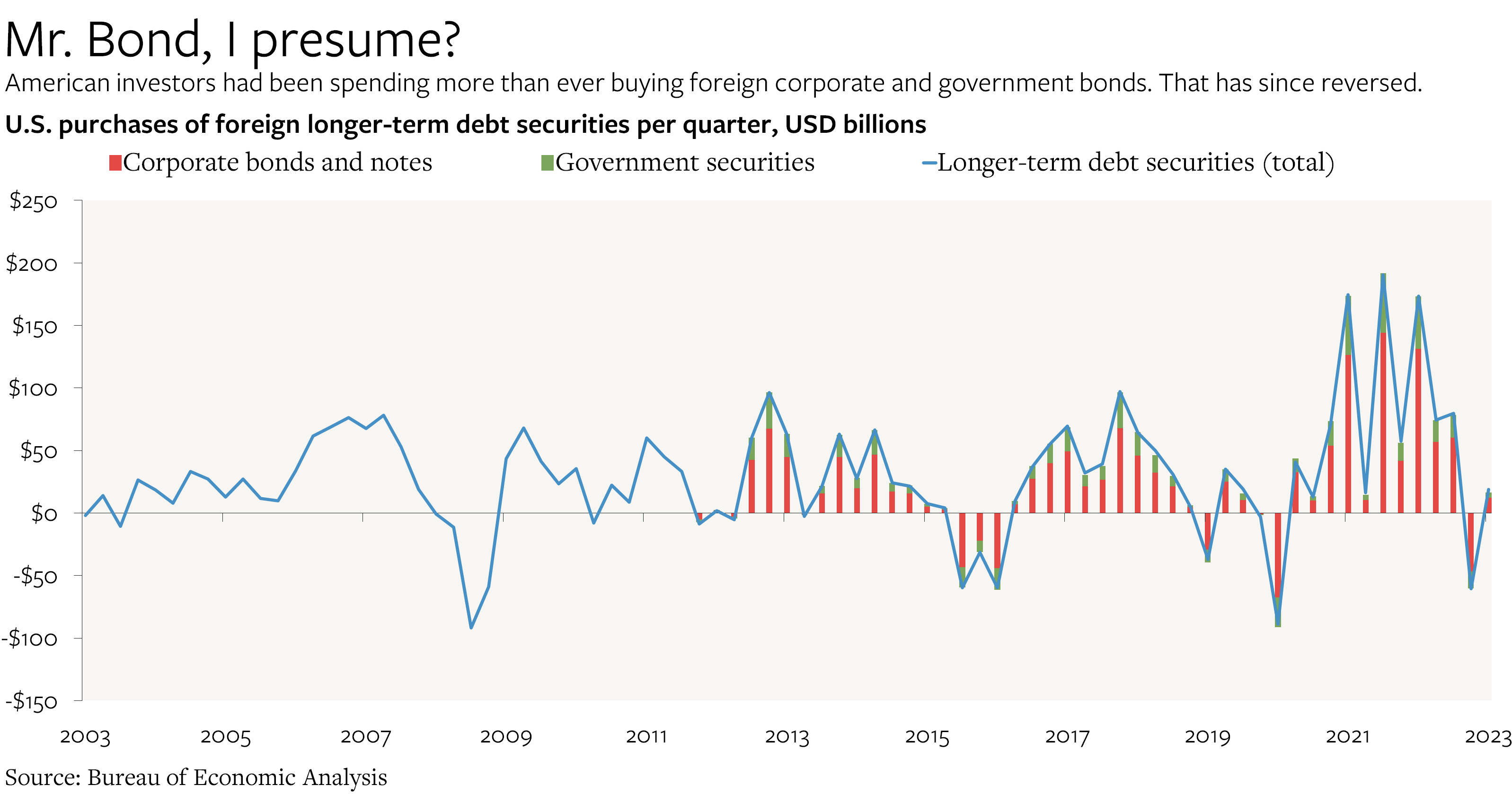 Financial Fragmentation - by Matthew C. Klein