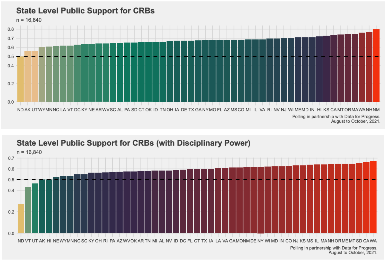 Largest Survey Of American Policing Executives Finds Peer-Agency ...
