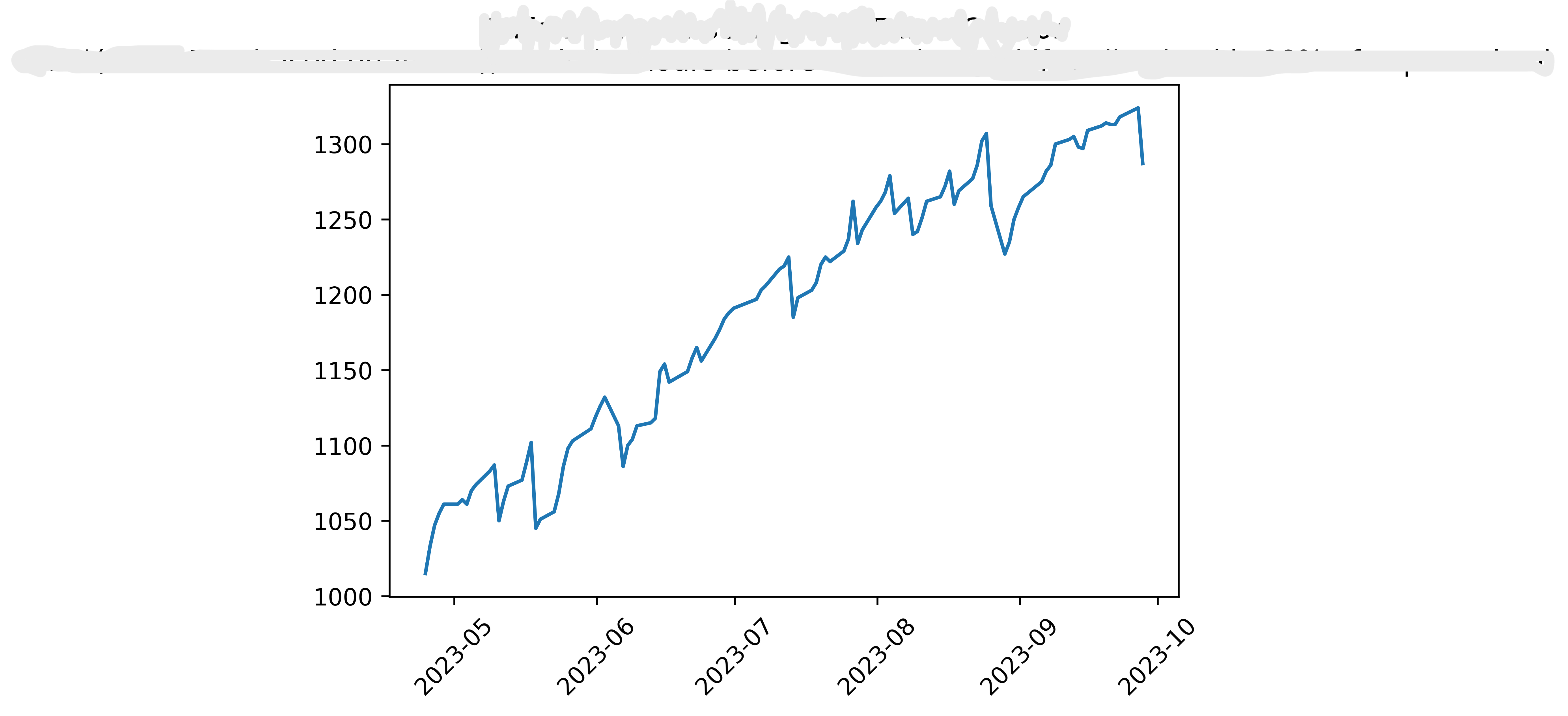 We Did It. We've Solved The Options Market. [Code Included]
