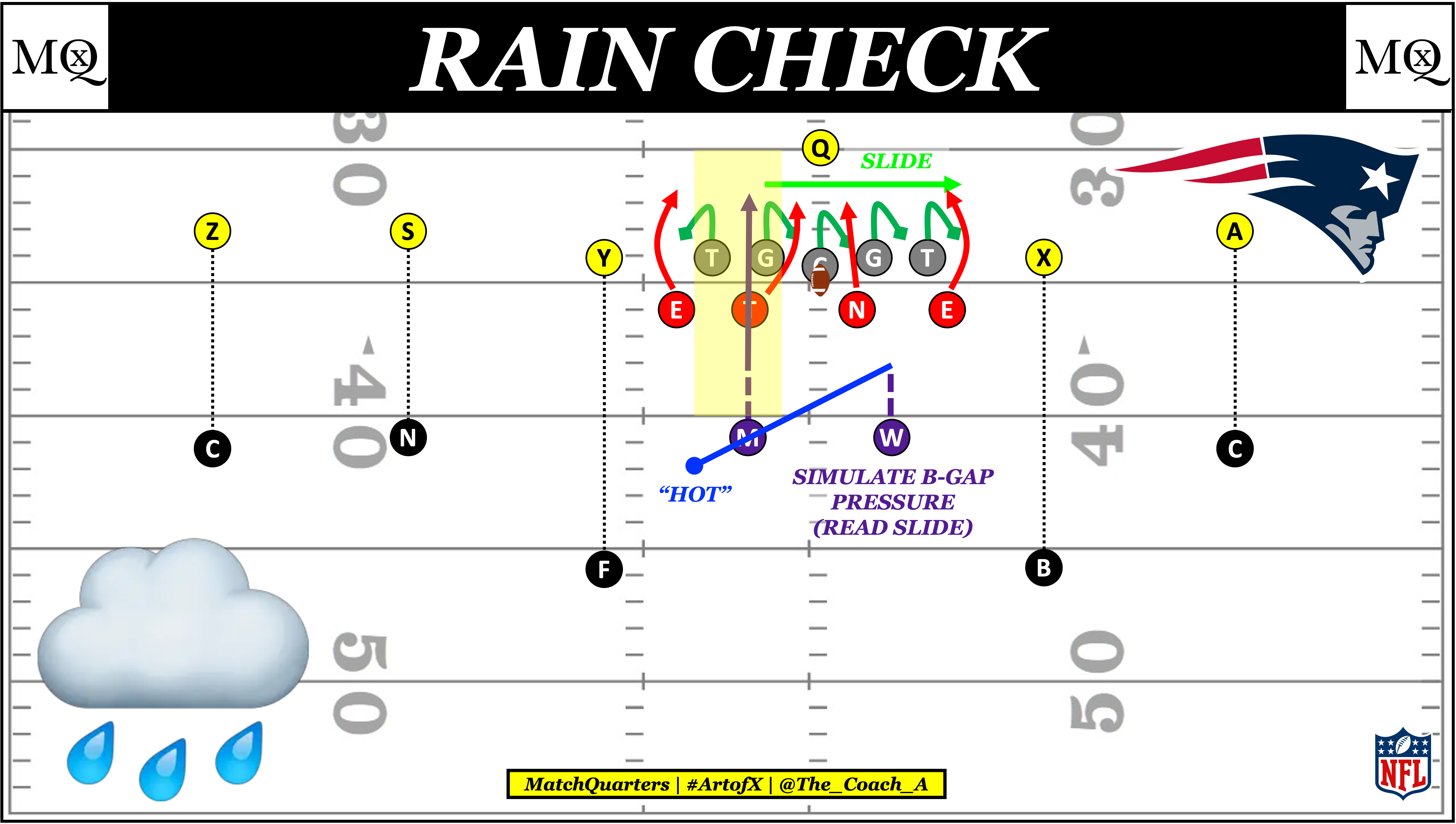 Rain Check! - MatchQuarters