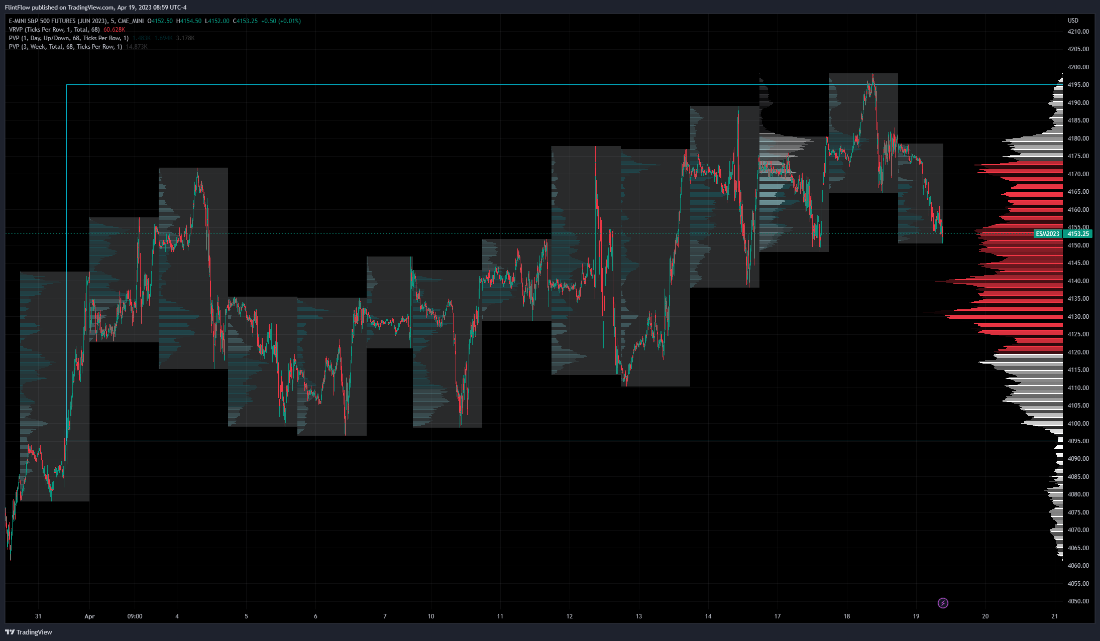Daily Plan 4/19/23 - Flint Flow