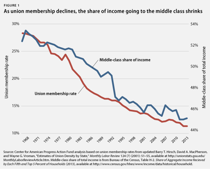 How I watched the oligarchy shrink America’s middle class - Alternet.org