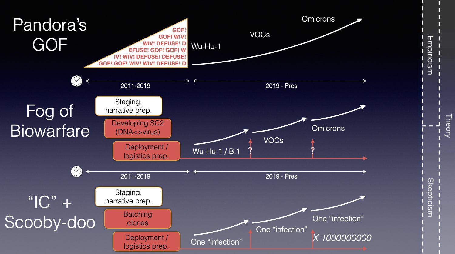 The "Fog of Biowarfare" - by Brian Mowrey - Unglossed