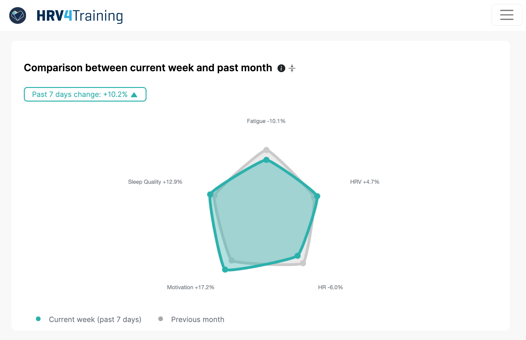 HRV4Training Pro: user guide - Marco Altini’s Substack