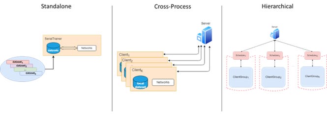 Edge 281: Cross-Device Federated Learning