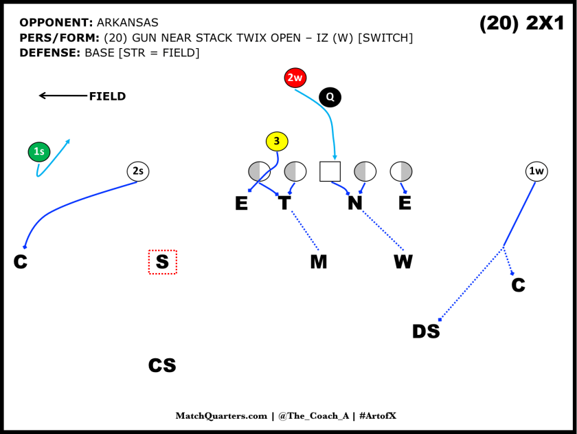 The Morris/Clemson Offensive System - by Cody Alexander