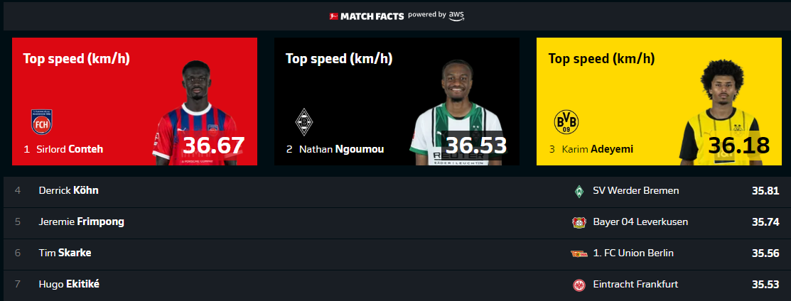 Scouting: Hugo Ekitiké - by Nicolas Achabal