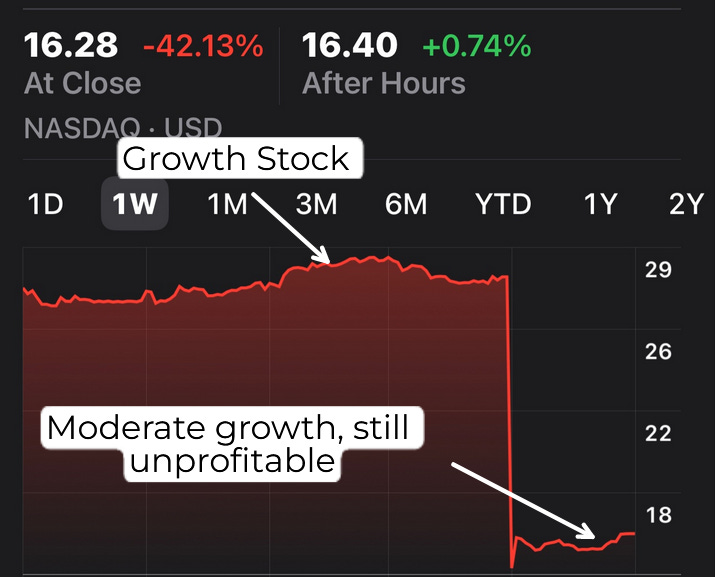 Confluent's Valuation Plunge | A Cautionary Tale for High-Growth Companies