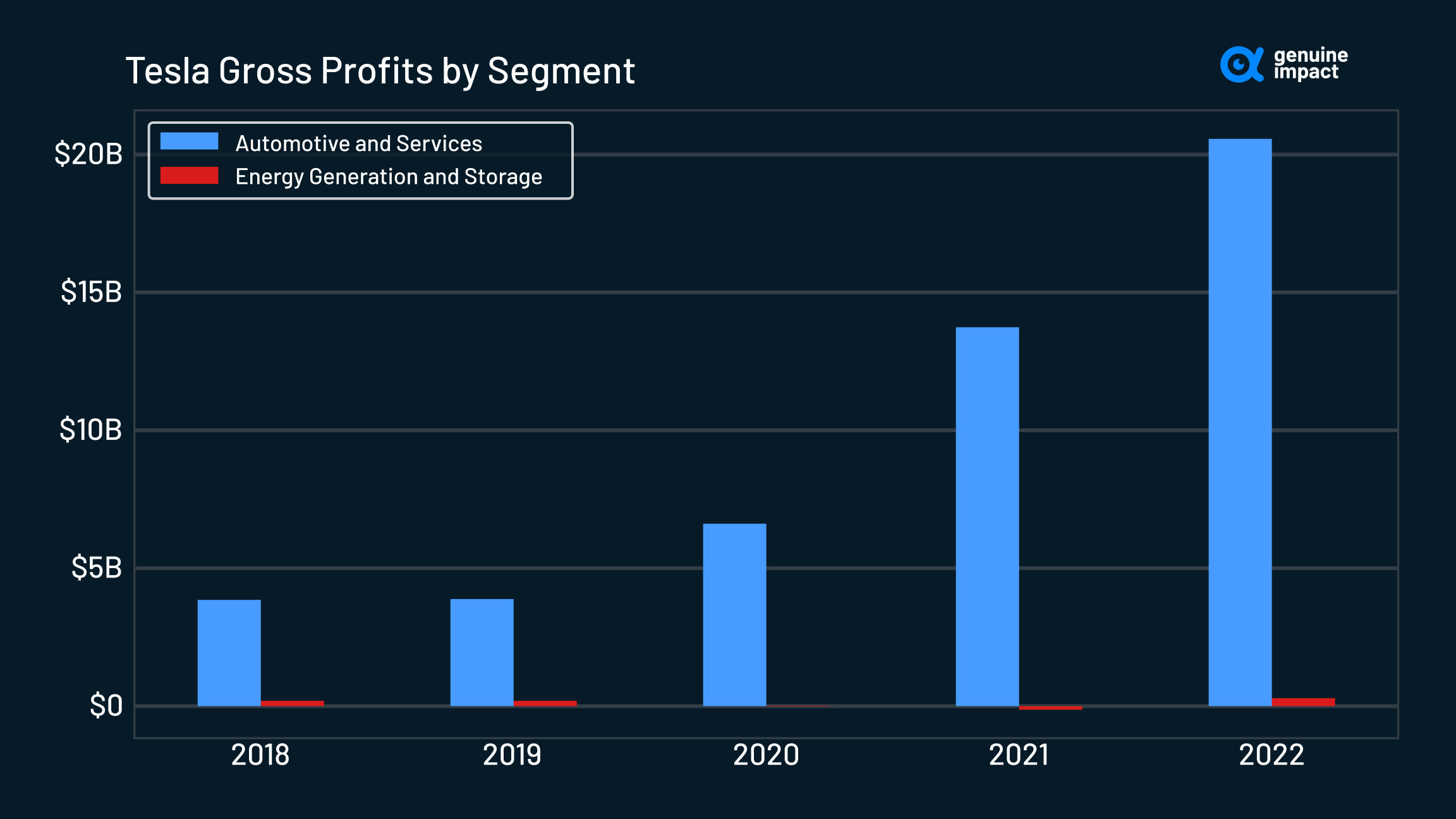 Introducing chart library for Tesla 🚘