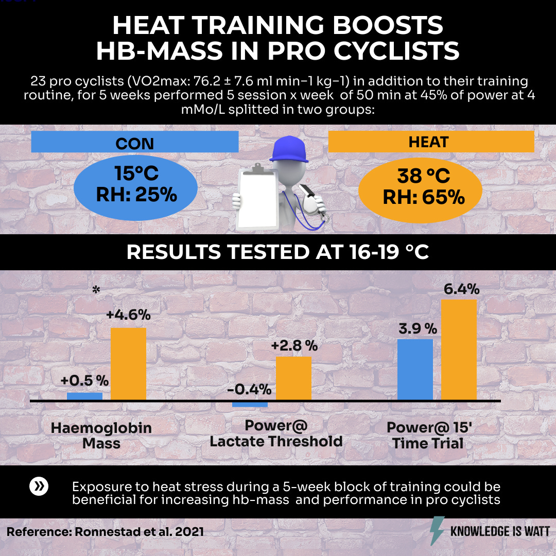 HEAT INFOGRAPHICS COLLECTION