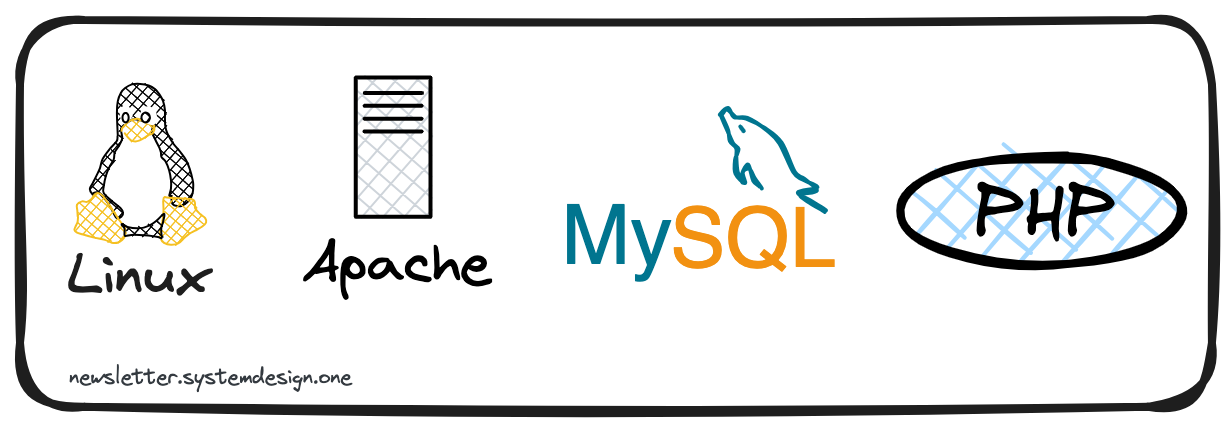 Messaging Architecture - by Neo Kim