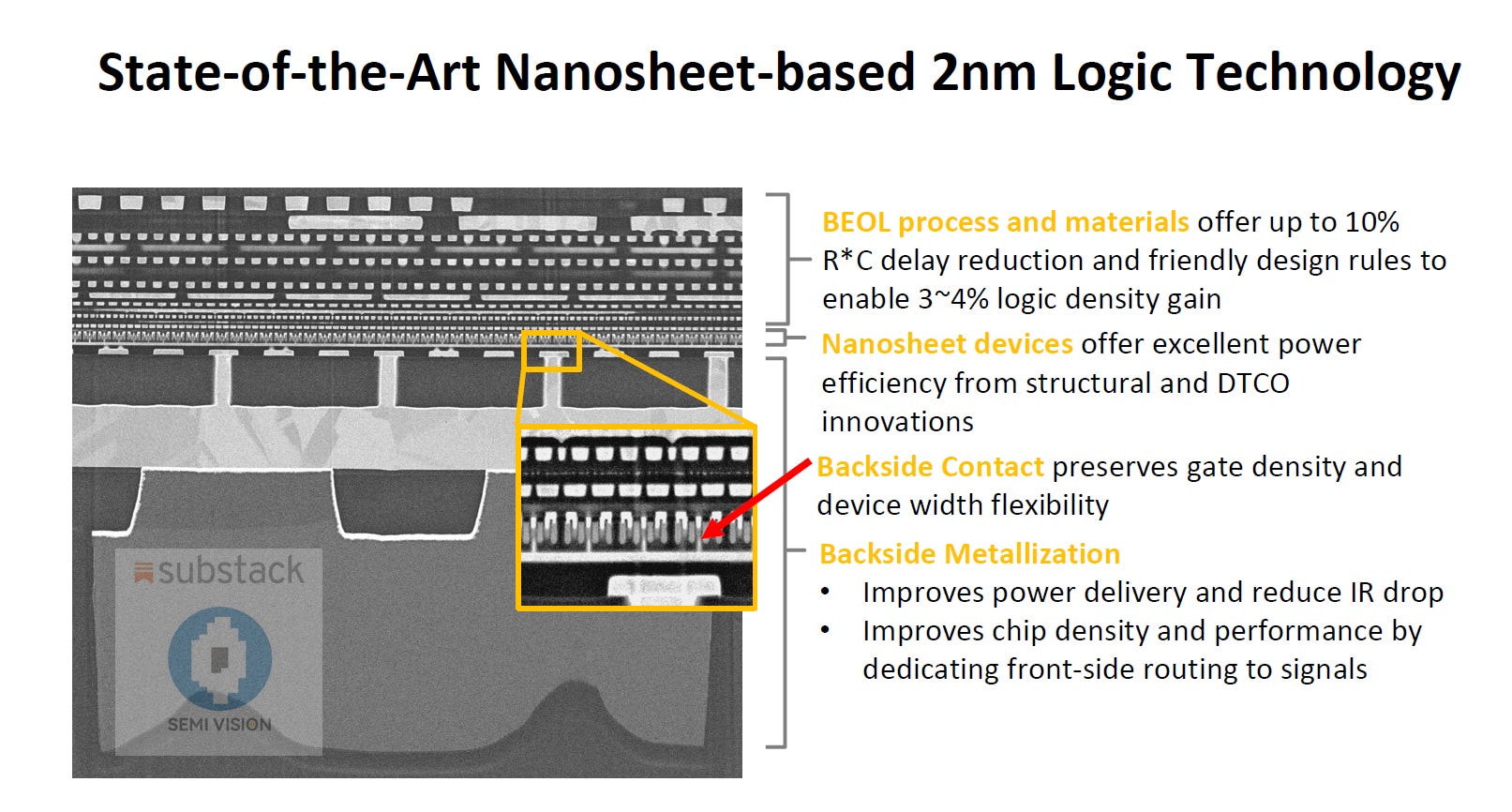 TSMC's N2 and the Power of PPACt: Driving the Future of Semiconductor ...