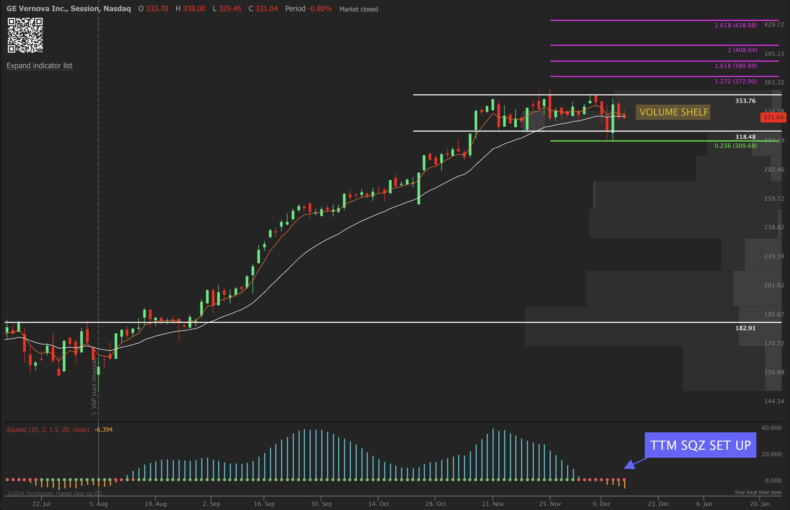 4 Actionable Charts for Next Week - by Danny Naz