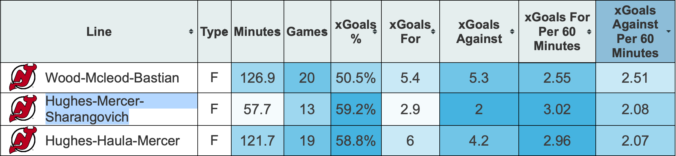 New Jersey Devils Q&A: On ideal line combinations, trade targets, and ...