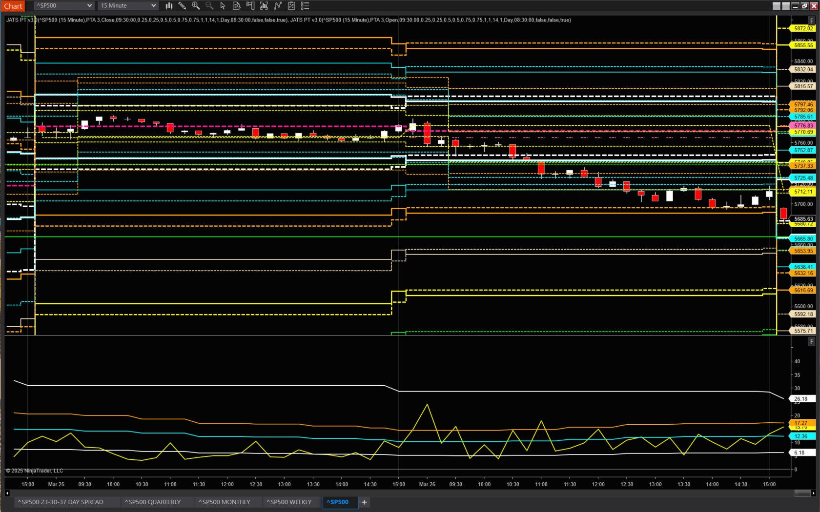 SPX LEVELS - by Julie Wade - JATS PT Points & Levels