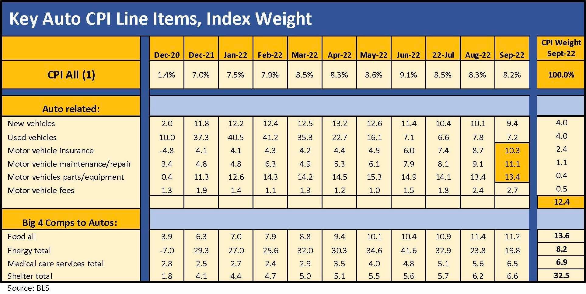 Automotive Inflation: More than Meets the Eye