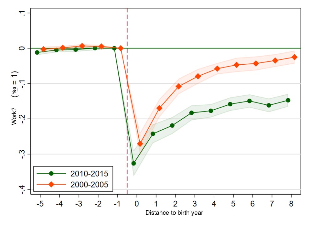 Calculating the cost of childbearing in China: the formidable factor ...